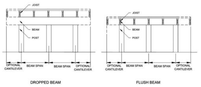 CHAPTER 5 FLOORS - 2021 INTERNATIONAL RESIDENTIAL CODE NEW JERSEY EDITION