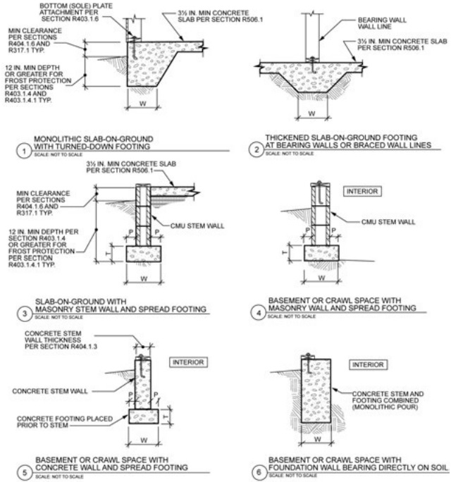 CHAPTER 4 FOUNDATIONS - 2021 INTERNATIONAL RESIDENTIAL CODE NEW JERSEY ...