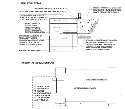 CHAPTER 4 FOUNDATIONS - 2021 INTERNATIONAL RESIDENTIAL CODE NEW JERSEY EDITION