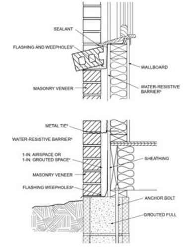CHAPTER 7 WALL COVERING - 2021 INTERNATIONAL RESIDENTIAL CODE NEW ...