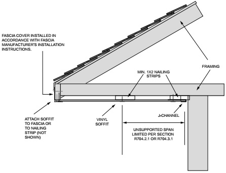 CHAPTER 7 WALL COVERING - 2021 INTERNATIONAL RESIDENTIAL CODE NEW ...