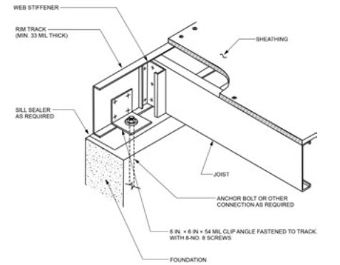 CHAPTER 5 FLOORS - 2021 INTERNATIONAL RESIDENTIAL CODE NEW JERSEY EDITION