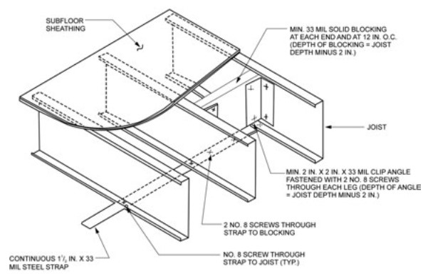 CHAPTER 5 FLOORS - 2021 INTERNATIONAL RESIDENTIAL CODE NEW JERSEY EDITION