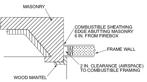CHAPTER 10 CHIMNEYS AND FIREPLACES - 2021 INTERNATIONAL RESIDENTIAL ...