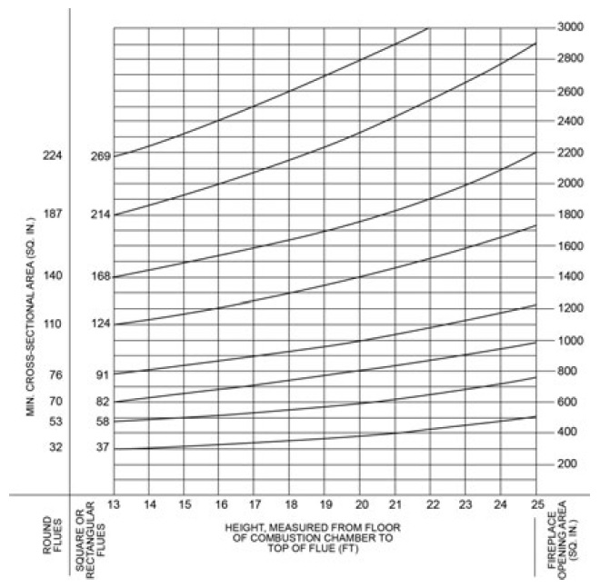 CHAPTER 10 CHIMNEYS AND FIREPLACES - 2021 INTERNATIONAL RESIDENTIAL ...