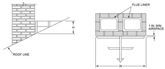 CHAPTER 10 CHIMNEYS AND FIREPLACES - 2021 INTERNATIONAL RESIDENTIAL ...