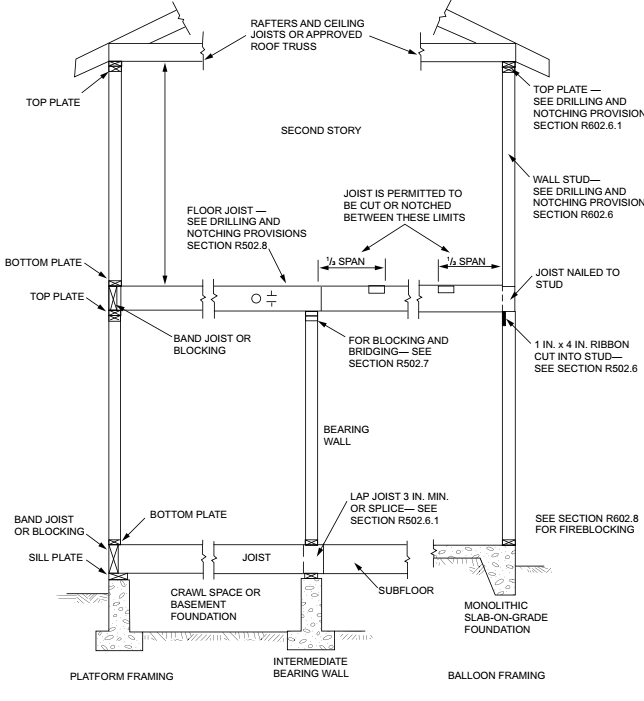 Digital Codes