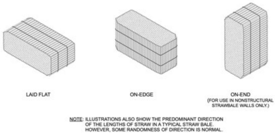 APPENDIX AS STRAWBALE CONSTRUCTION - 2021 INTERNATIONAL RESIDENTIAL CODE NEW JERSEY EDITION