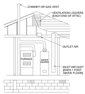 CHAPTER 3 GENERAL REGULATIONS - 2021 SOUTH CAROLINA FUEL GAS CODE