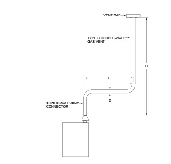 APPENDIX B IFGS SIZING OF VENTING SYSTEMS SERVING APPLIANCES EQUIPPED ...