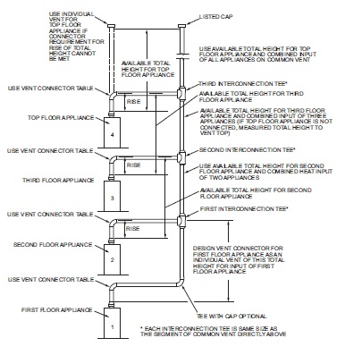 2021 SOUTH CAROLINA FUEL GAS CODE | ICC DIGITAL CODES