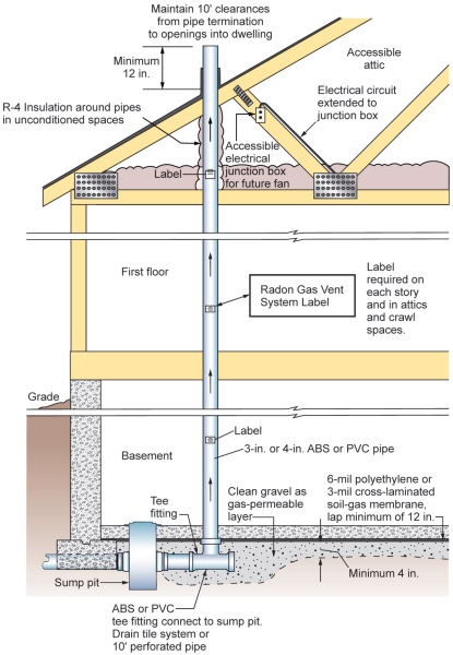 CHAPTER 16 RADON - 2020 ILLUSTRATED FIELD GUIDE TO THE MINNESOTA ...