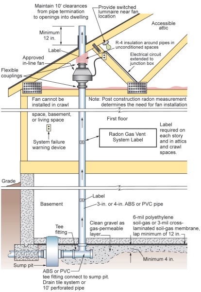 CHAPTER 16 RADON - 2020 ILLUSTRATED FIELD GUIDE TO THE MINNESOTA ...