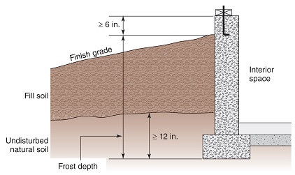 CHAPTER 5 FOUNDATIONS - 2020 ILLUSTRATED FIELD GUIDE TO THE MINNESOTA ...