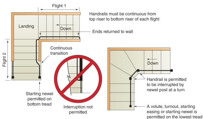 CHAPTER 8 HOME SAFETY - 2020 ILLUSTRATED FIELD GUIDE TO THE MINNESOTA ...