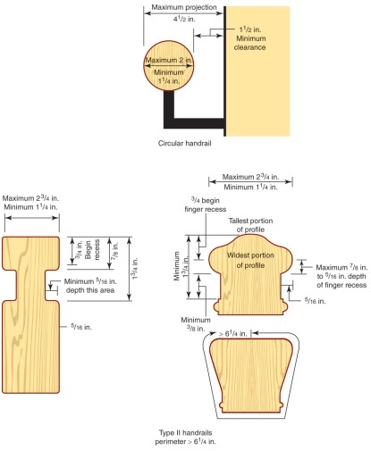 CHAPTER 8 HOME SAFETY - 2020 ILLUSTRATED FIELD GUIDE TO THE MINNESOTA ...