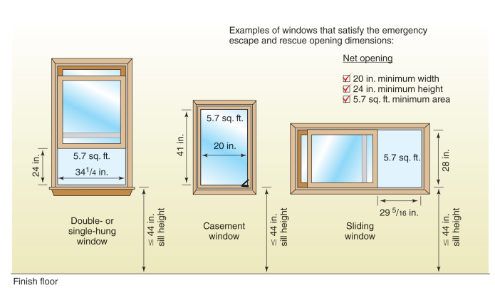 CHAPTER 8 HOME SAFETY - 2020 ILLUSTRATED FIELD GUIDE TO THE MINNESOTA ...