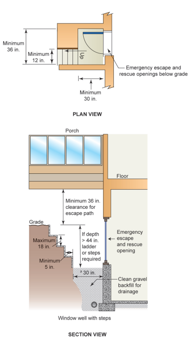 CHAPTER 8 HOME SAFETY - 2020 ILLUSTRATED FIELD GUIDE TO THE MINNESOTA ...
