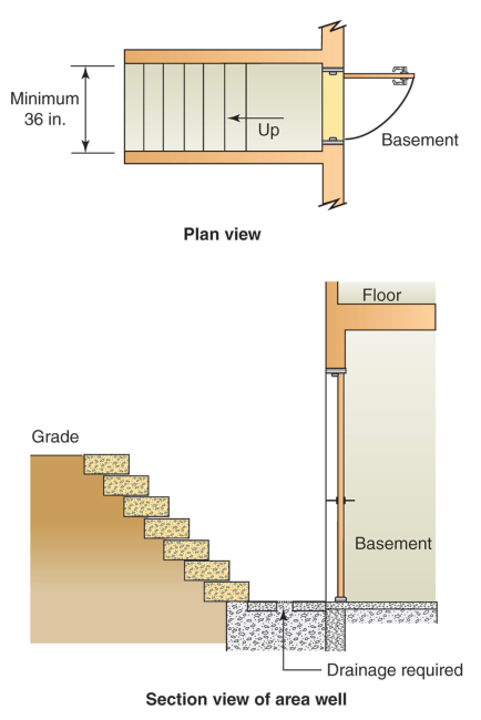 CHAPTER 8 HOME SAFETY - 2020 ILLUSTRATED FIELD GUIDE TO THE MINNESOTA ...