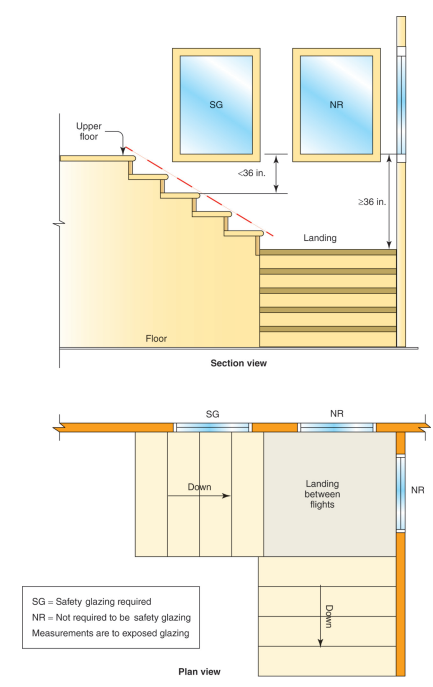 CHAPTER 8 HOME SAFETY - 2020 ILLUSTRATED FIELD GUIDE TO THE MINNESOTA ...