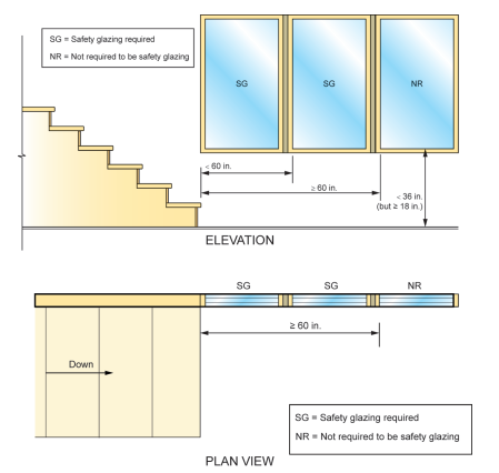 CHAPTER 8 HOME SAFETY - 2020 ILLUSTRATED FIELD GUIDE TO THE MINNESOTA ...