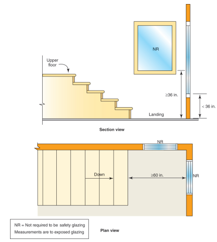 CHAPTER 8 HOME SAFETY - 2020 ILLUSTRATED FIELD GUIDE TO THE MINNESOTA ...