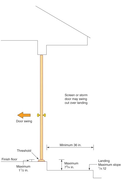 CHAPTER 8 HOME SAFETY - 2020 ILLUSTRATED FIELD GUIDE TO THE MINNESOTA ...