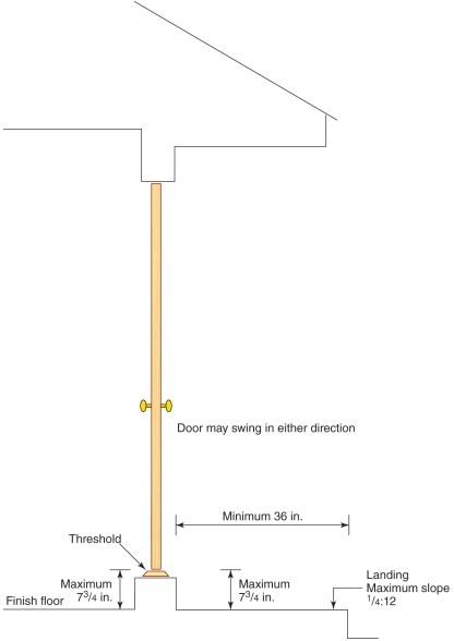 CHAPTER 8 HOME SAFETY - 2020 ILLUSTRATED FIELD GUIDE TO THE MINNESOTA ...