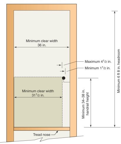 CHAPTER 8 HOME SAFETY - 2020 ILLUSTRATED FIELD GUIDE TO THE MINNESOTA ...