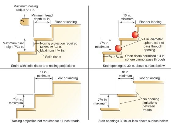 CHAPTER 8 HOME SAFETY - 2020 ILLUSTRATED FIELD GUIDE TO THE MINNESOTA ...