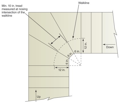 CHAPTER 8 HOME SAFETY - 2020 ILLUSTRATED FIELD GUIDE TO THE MINNESOTA ...