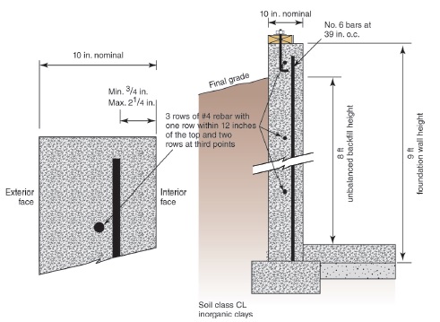 CHAPTER 5 FOUNDATIONS - 2020 ILLUSTRATED FIELD GUIDE TO THE MINNESOTA ...