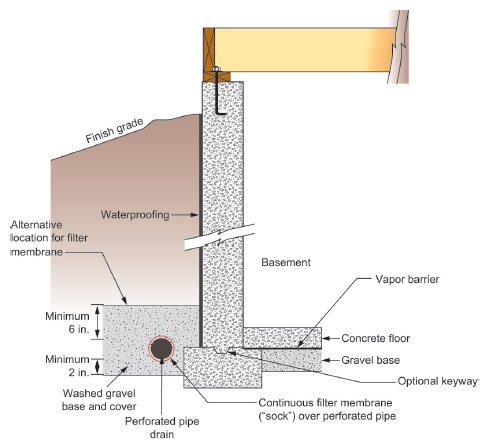 CHAPTER 5 FOUNDATIONS - 2020 ILLUSTRATED FIELD GUIDE TO THE MINNESOTA ...