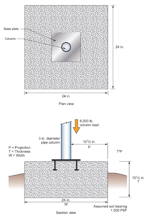CHAPTER 5 FOUNDATIONS - 2020 ILLUSTRATED FIELD GUIDE TO THE MINNESOTA ...