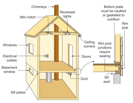 CHAPTER 12 ENERGY EFFICIENCY - 2020 ILLUSTRATED FIELD GUIDE TO THE ...