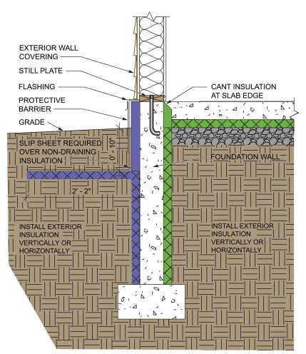 CHAPTER 12 ENERGY EFFICIENCY - 2020 ILLUSTRATED FIELD GUIDE TO THE ...