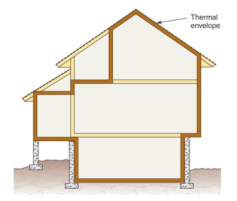 CHAPTER 12 ENERGY EFFICIENCY - 2020 ILLUSTRATED FIELD GUIDE TO THE ...