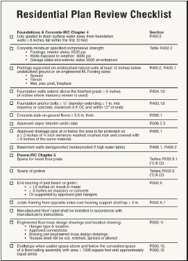 CHAPTER 2 ADMINISTRATION PERMITS PLANS AND INSPECTIONS - 2020 ...