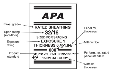 CHAPTER 6 FRAMING - 2020 ILLUSTRATED FIELD GUIDE TO THE MINNESOTA ...