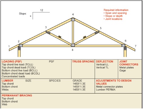 CHAPTER 6 FRAMING - 2020 ILLUSTRATED FIELD GUIDE TO THE MINNESOTA ...