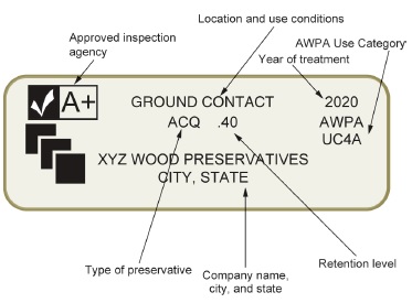 CHAPTER 6 FRAMING - 2020 ILLUSTRATED FIELD GUIDE TO THE MINNESOTA ...