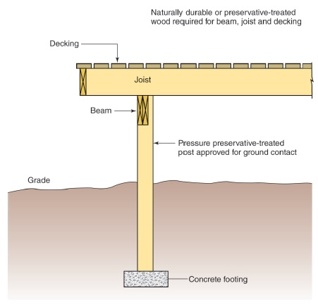 CHAPTER 6 FRAMING - 2020 ILLUSTRATED FIELD GUIDE TO THE MINNESOTA ...