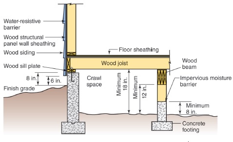 CHAPTER 6 FRAMING - 2020 ILLUSTRATED FIELD GUIDE TO THE MINNESOTA ...