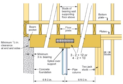 CHAPTER 6 FRAMING - 2020 ILLUSTRATED FIELD GUIDE TO THE MINNESOTA ...
