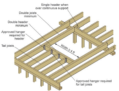 CHAPTER 6 FRAMING - 2020 ILLUSTRATED FIELD GUIDE TO THE MINNESOTA ...