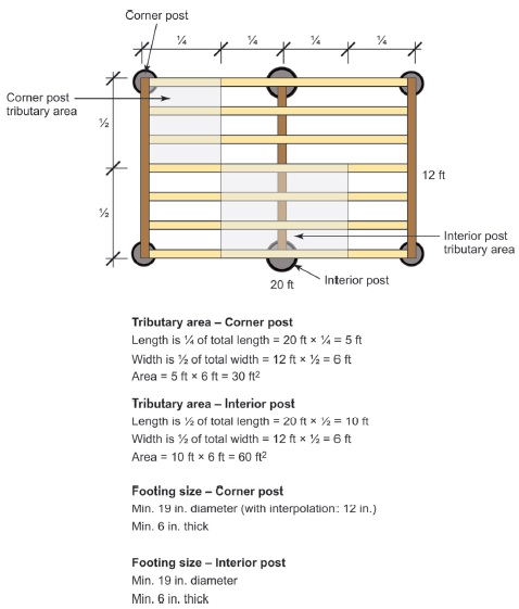 CHAPTER 6 FRAMING - 2020 ILLUSTRATED FIELD GUIDE TO THE MINNESOTA ...