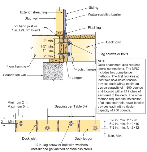 CHAPTER 6 FRAMING - 2020 ILLUSTRATED FIELD GUIDE TO THE MINNESOTA RESIDENTIAL CODE