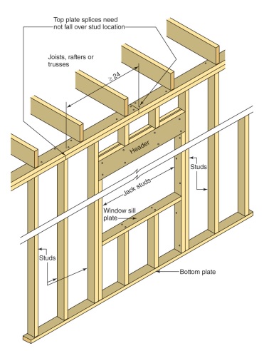 CHAPTER 6 FRAMING - 2020 ILLUSTRATED FIELD GUIDE TO THE MINNESOTA ...
