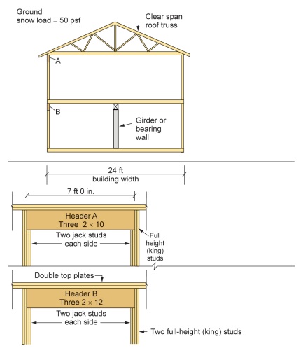 CHAPTER 6 FRAMING - 2020 ILLUSTRATED FIELD GUIDE TO THE MINNESOTA ...