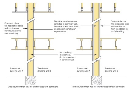 CHAPTER 9 FIRE SAFETY - 2020 ILLUSTRATED FIELD GUIDE TO THE MINNESOTA ...